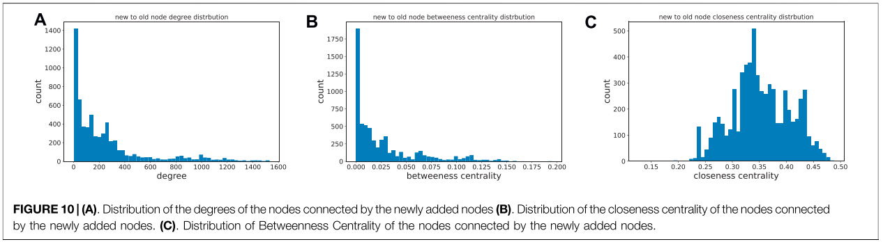Paper Synopsis: Can Lightning Network’s Autopilot Function Use BA Model ...