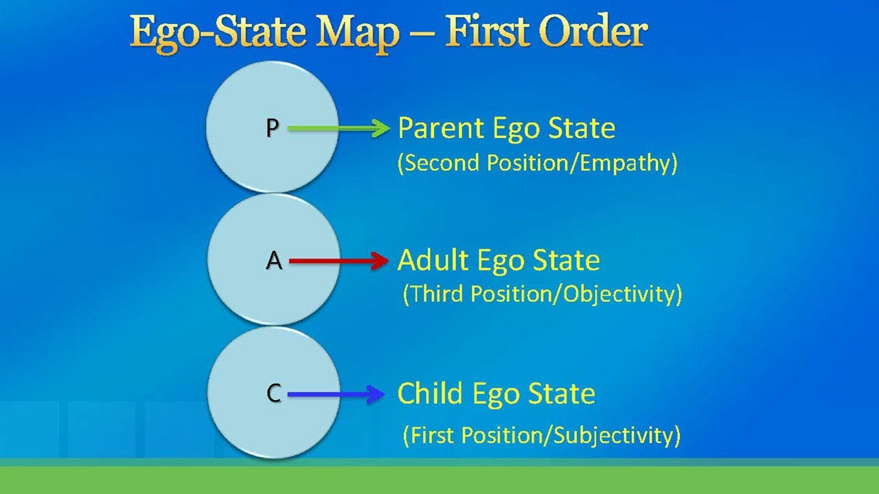 Part 7: Understanding Ego-States - by Don Carter MSW, LCSW