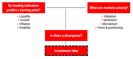 Principles that have helped us the most - by VP Research