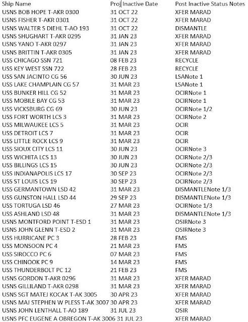 The US Navy's Disarmed Hostility - CDR Salamander