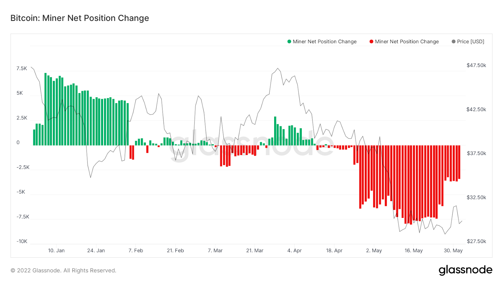Reassessing the Market - by Jay & Mike