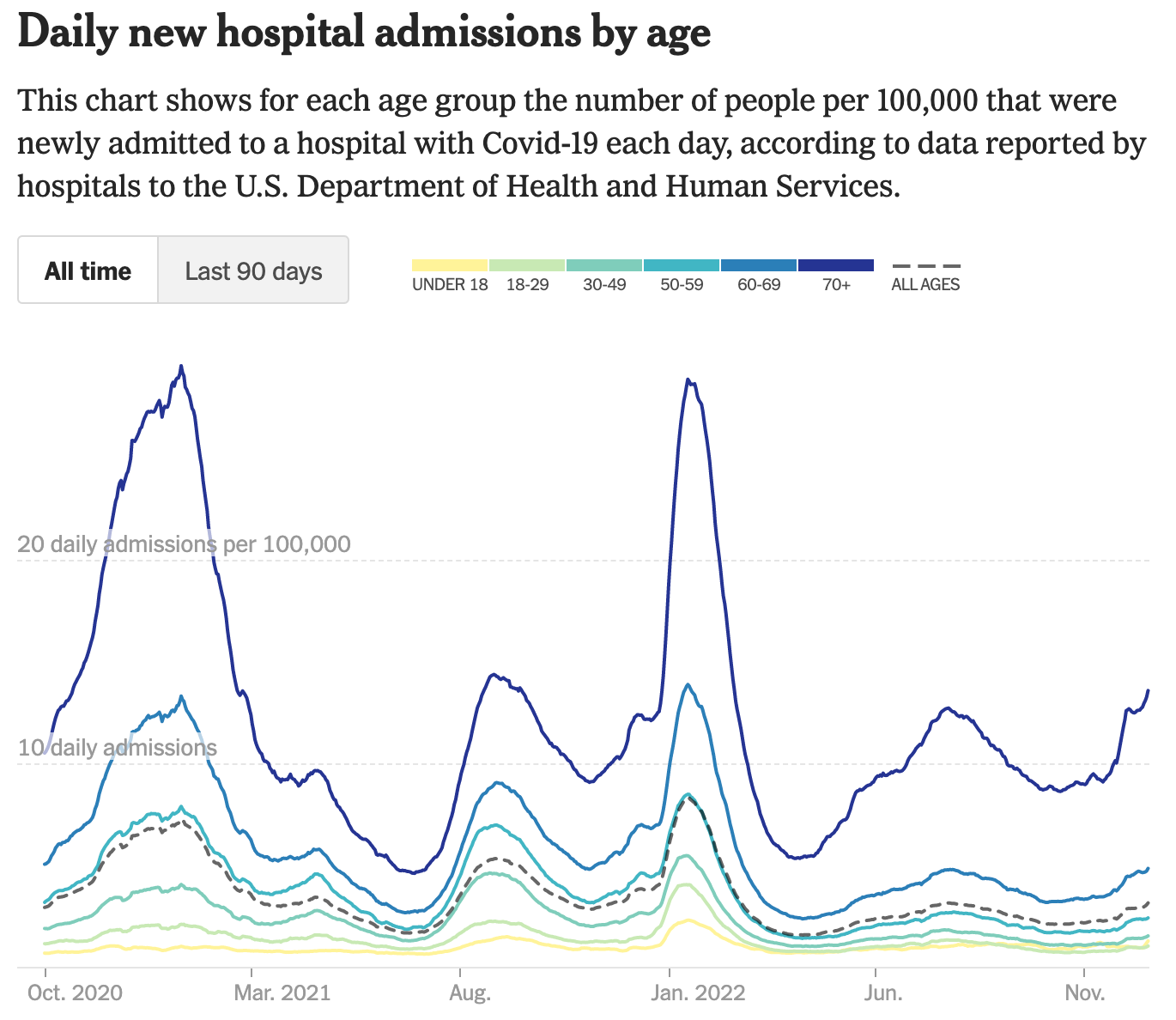 Holiday flu season outlook - by Caitlin Rivers