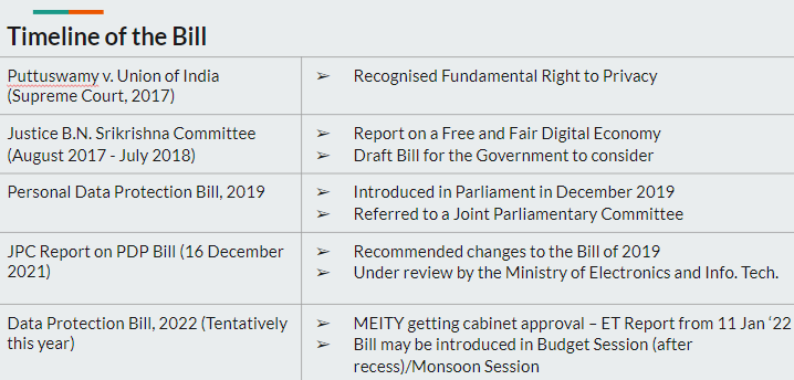 Exemptions in the Data Protection Bill - ADIF