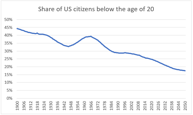 Lessons from The Great Inflation for Today
