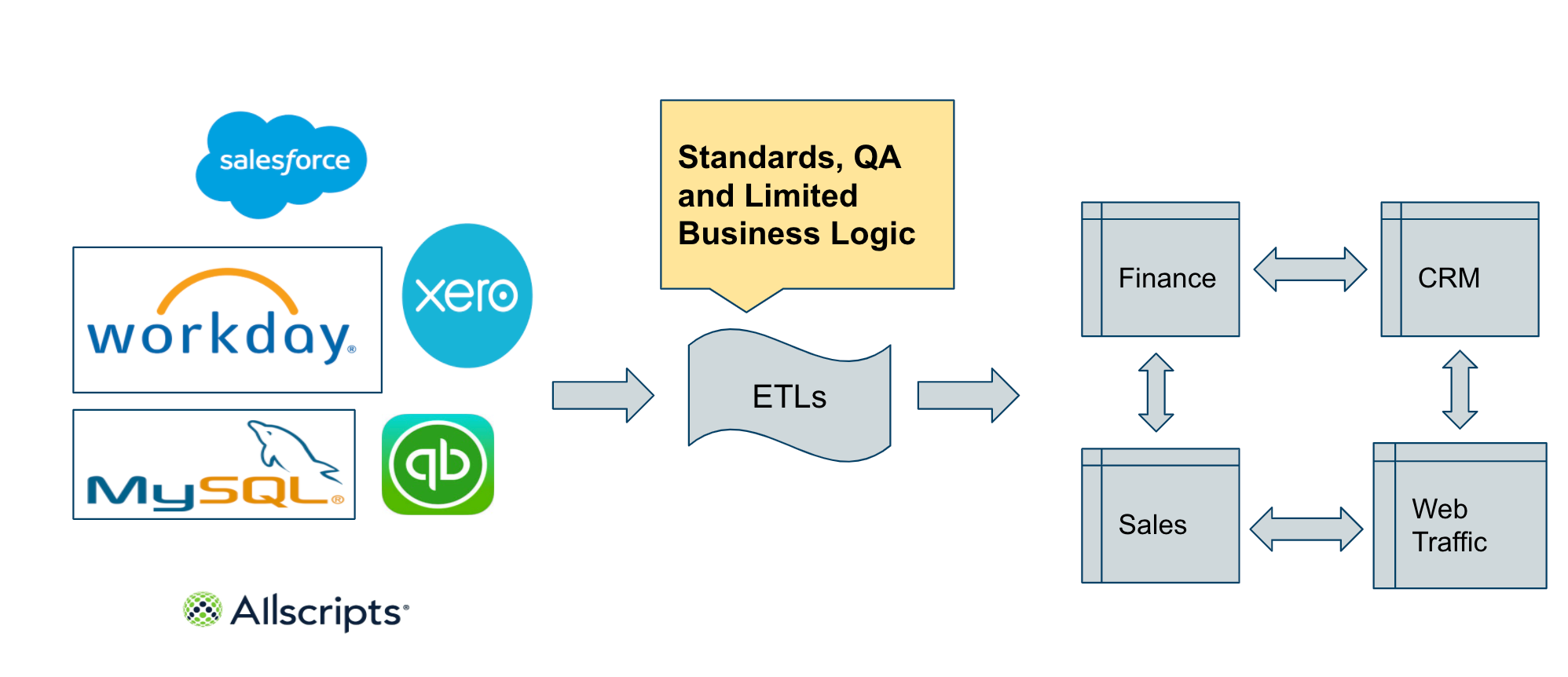 What Is Cloud Data Warehousing