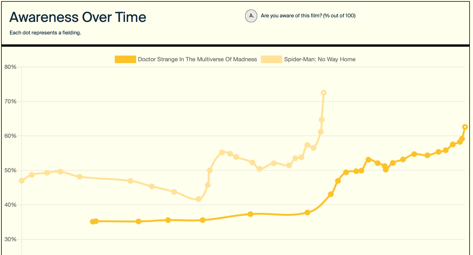 The Multiverse, Charted - by Sonny Bunch - The Bulwark