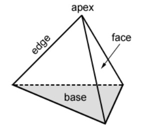 Pythagoras and the Philosophy of Number (3 of 5)