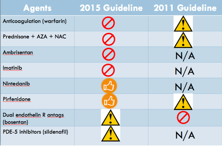 2015 ATS Guidelines on Treatment of IPF Released - by ...