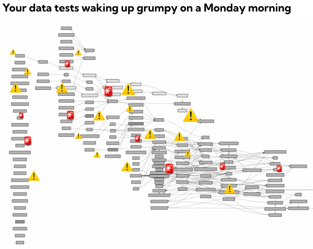 Data tests and the broken windows theory