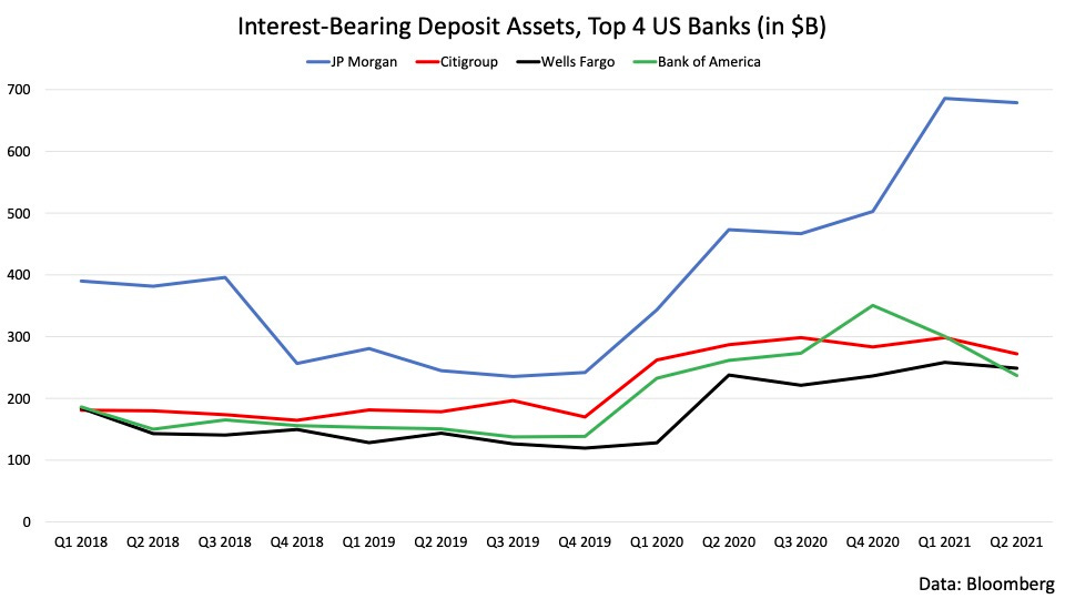 DC's Chartbook | Substack
