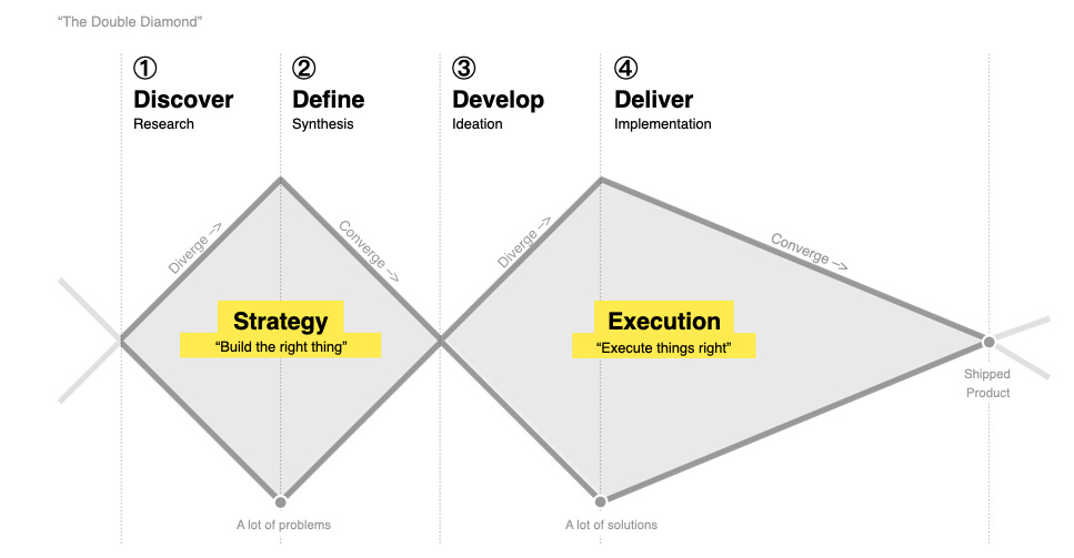 3 Step Problem solving approach for Product Managers