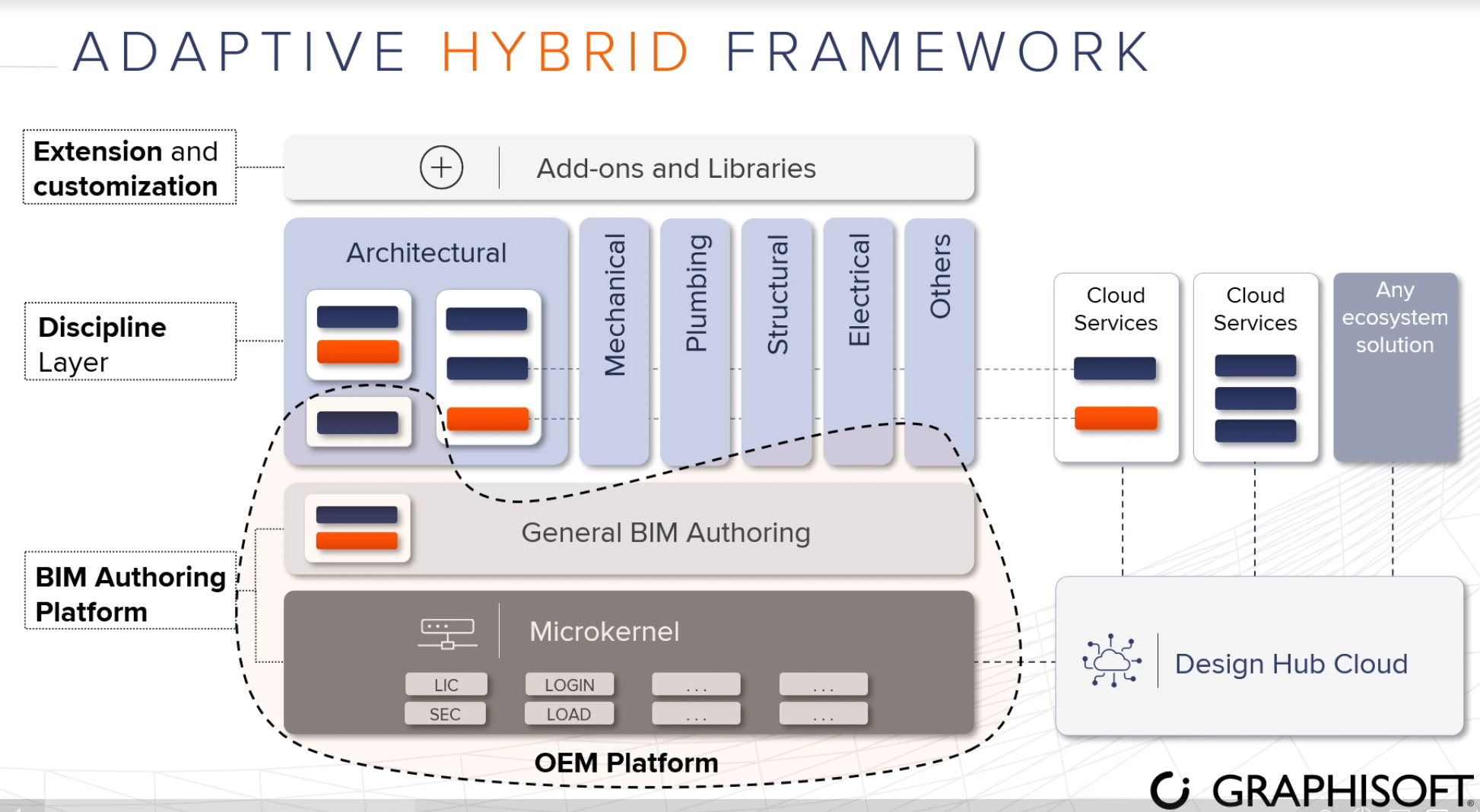 upFront.eZine, Inside the Business of CAD | Ralph Grabowski | Substack