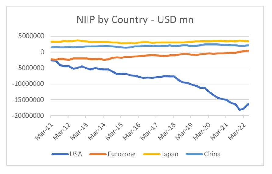 WHY CHINESE CAPITAL CONTROLS ARE BAD FOR US TREASURIES