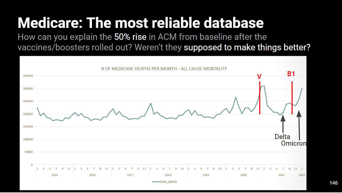 Data justifying the claims I made on Fox News on Aug 10