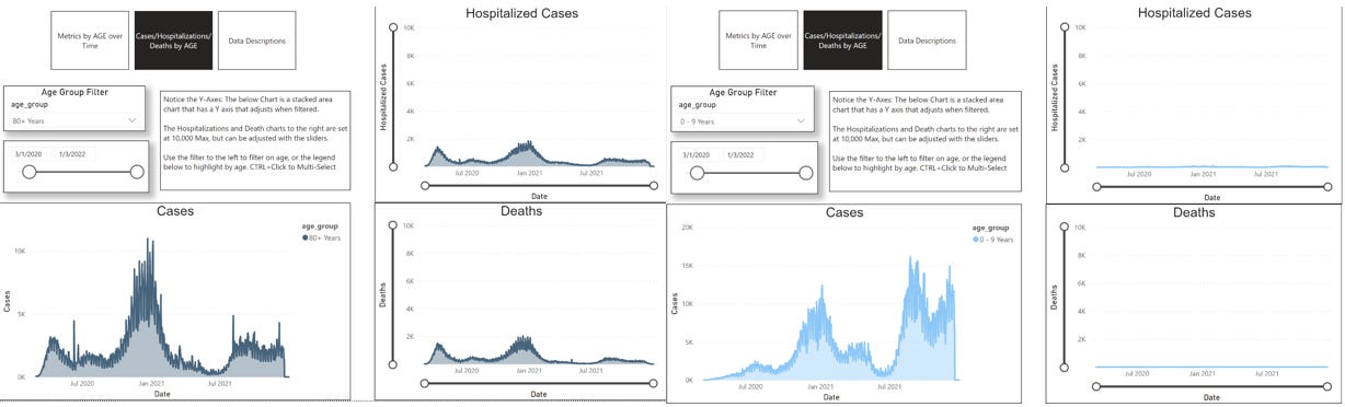 Visualizing Case Outcomes by Age - by Josh Stevenson