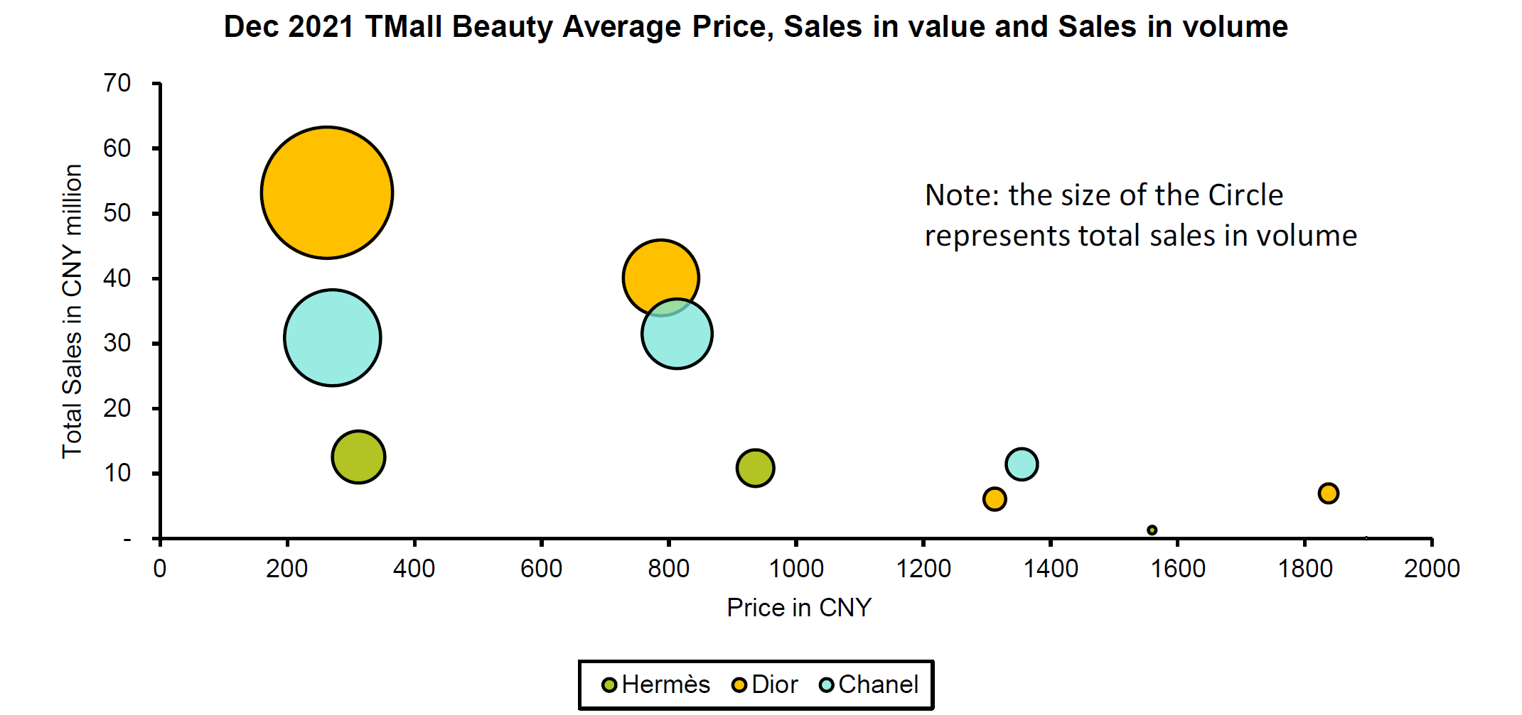 LVMH and The Luxury Strategy - Punch Card Investor