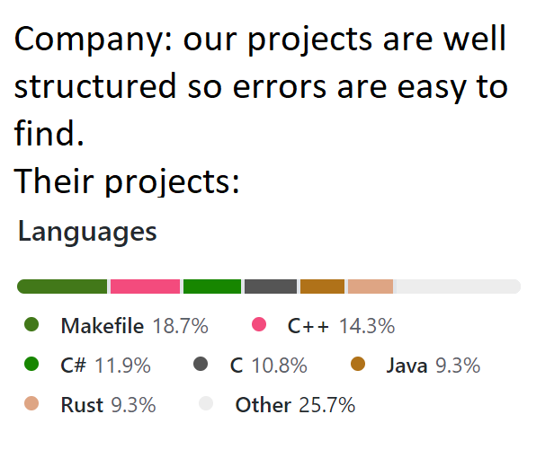 (Computer Nerd) Meme Monday - by Bryan Lunduke