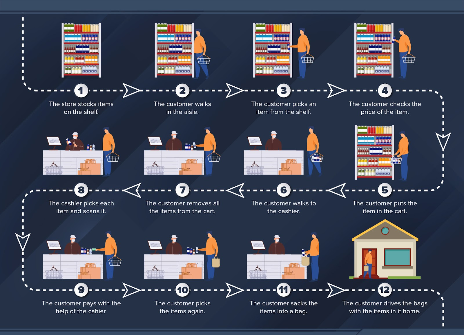 The Case Against Self-Checkouts - by Gad Allon