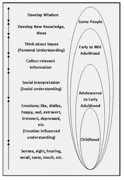 The five types of thinking we use - Murray Hunter