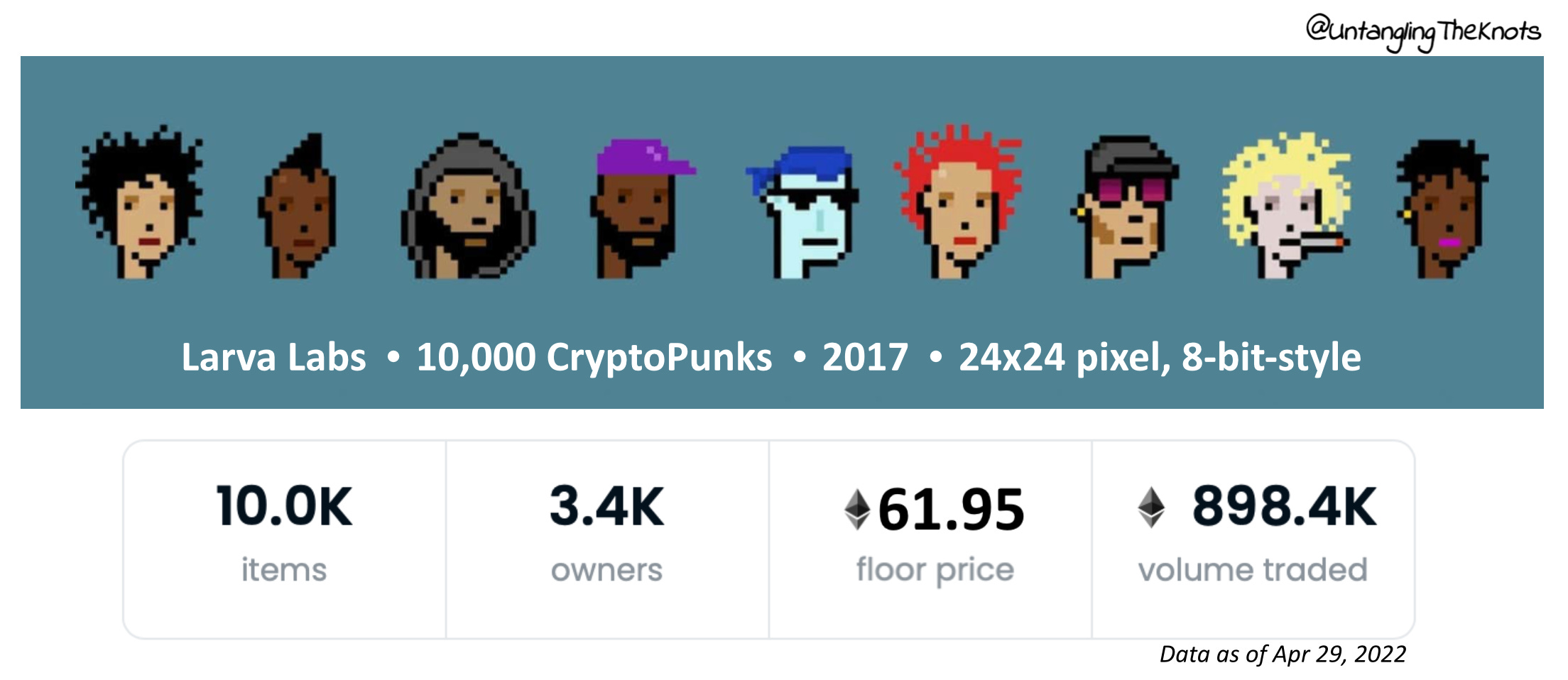 Looking Deeper into CryptoPunks & Azuki - by Siaw Hui