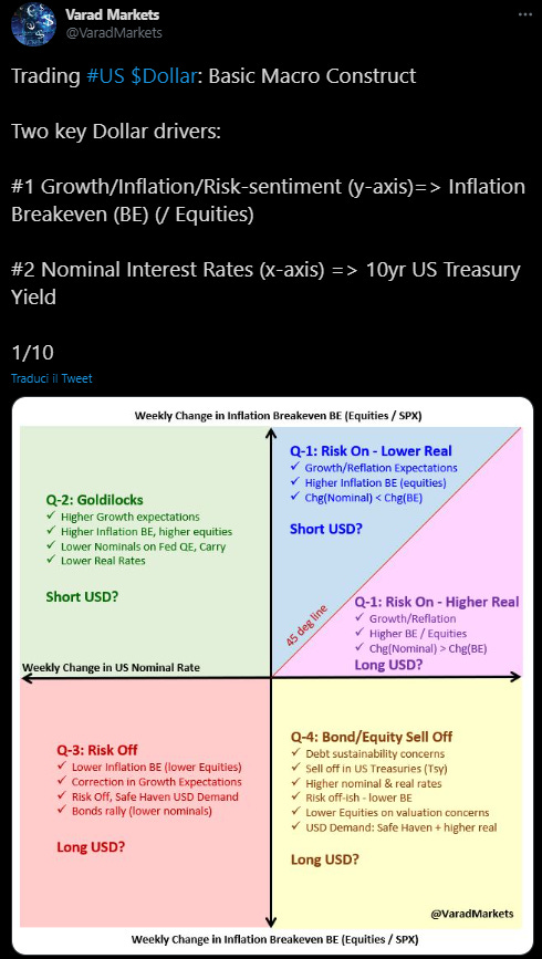 The Quadrants, what are they, and why they are important.