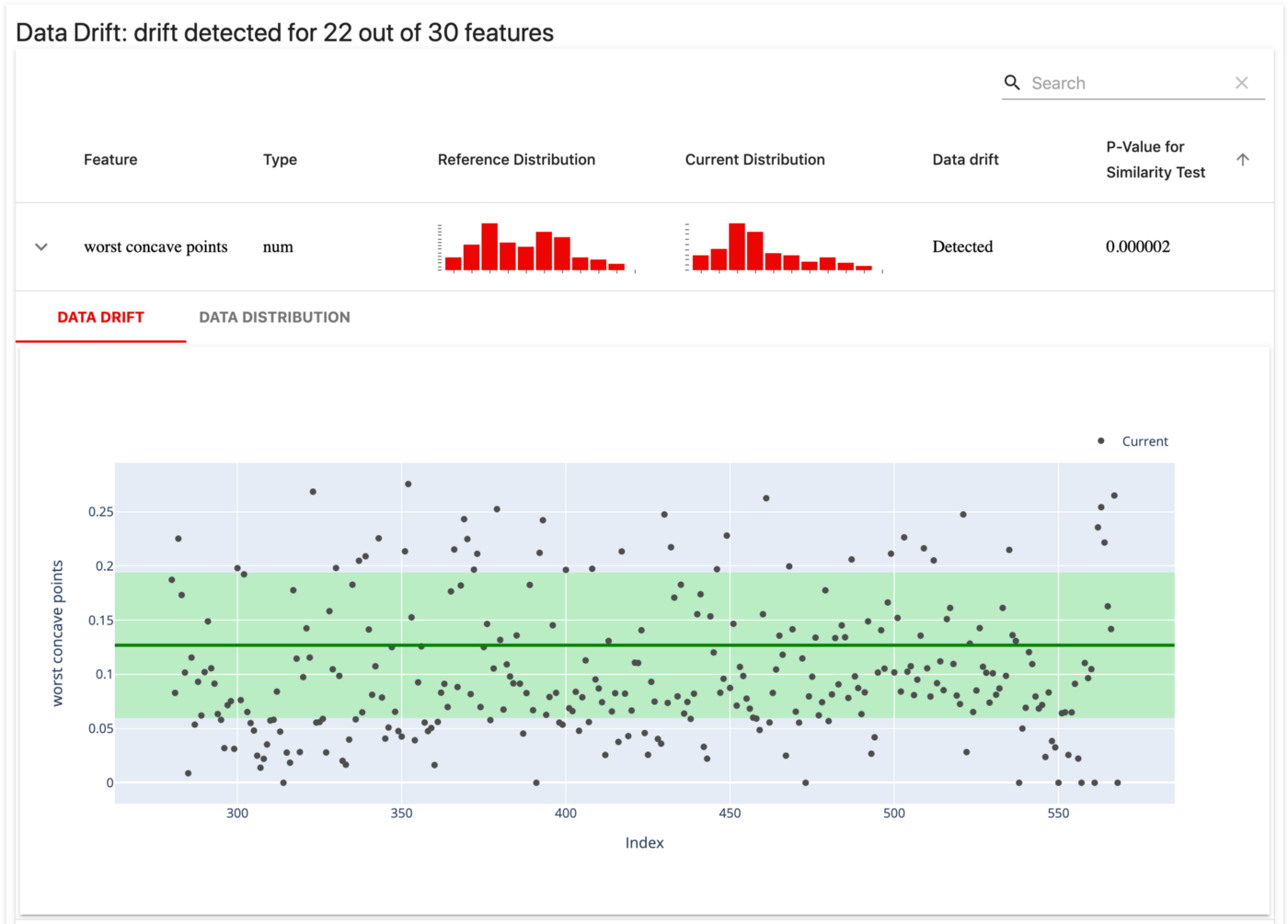 Machine Learning Monitoring — What, Why, Where, and How?