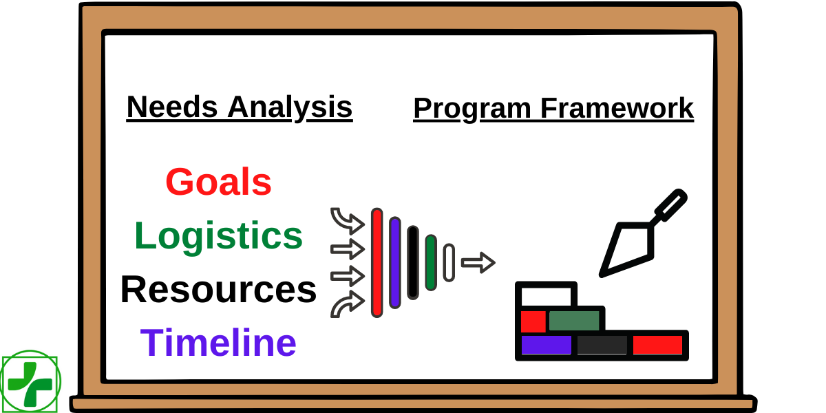 Creating the Framework for Program Design - by Trainer 01