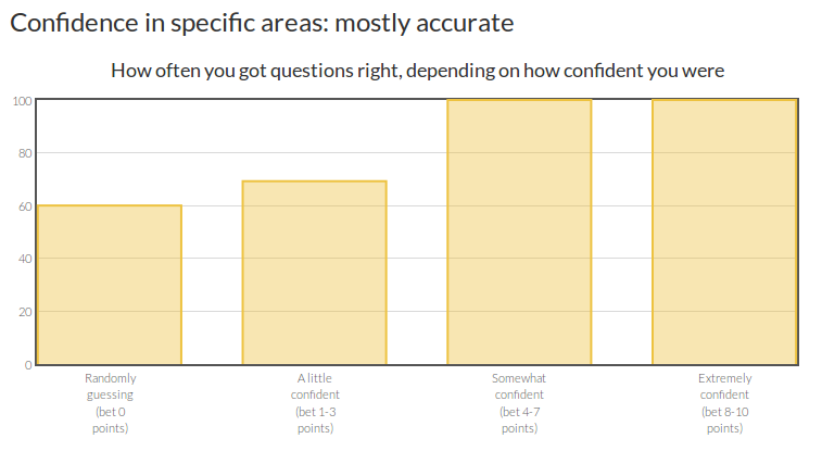 Rationality and bias test results Rationality and bias test results