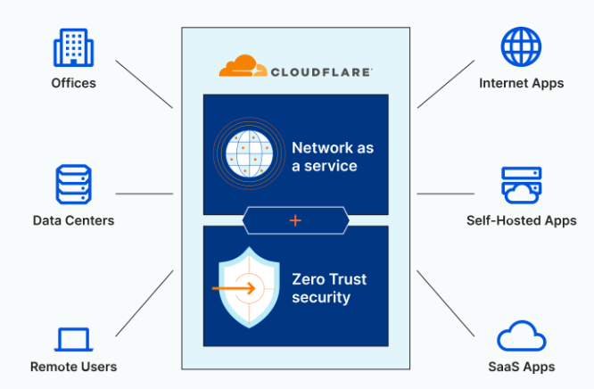 Cloudflare - Deep Dive - by rnd - Random Stocks