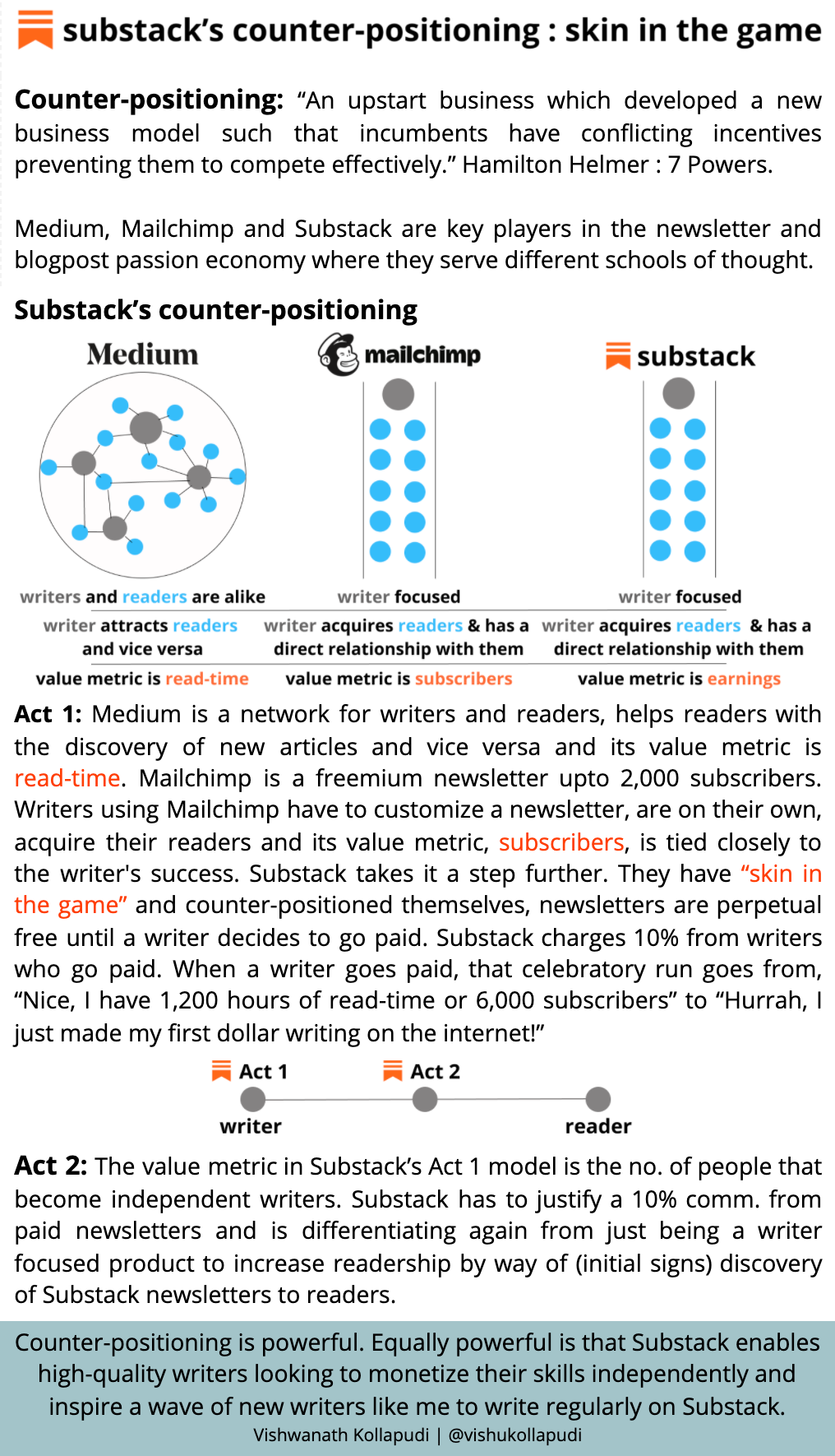 Substack's counter-positioning: skin in the game