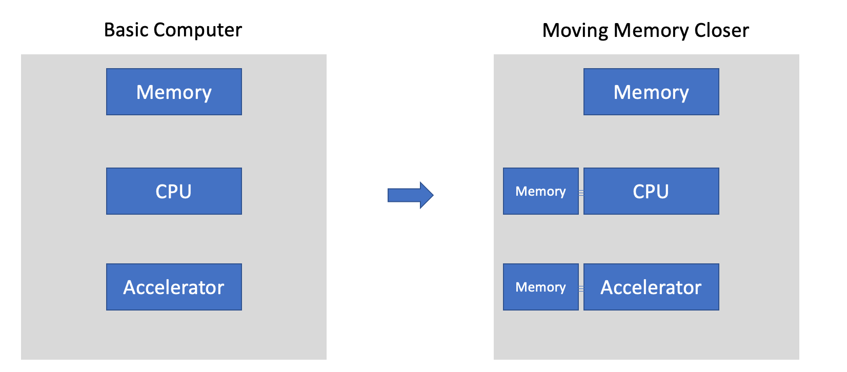 CXL: Protocol for Heterogenous Datacenters