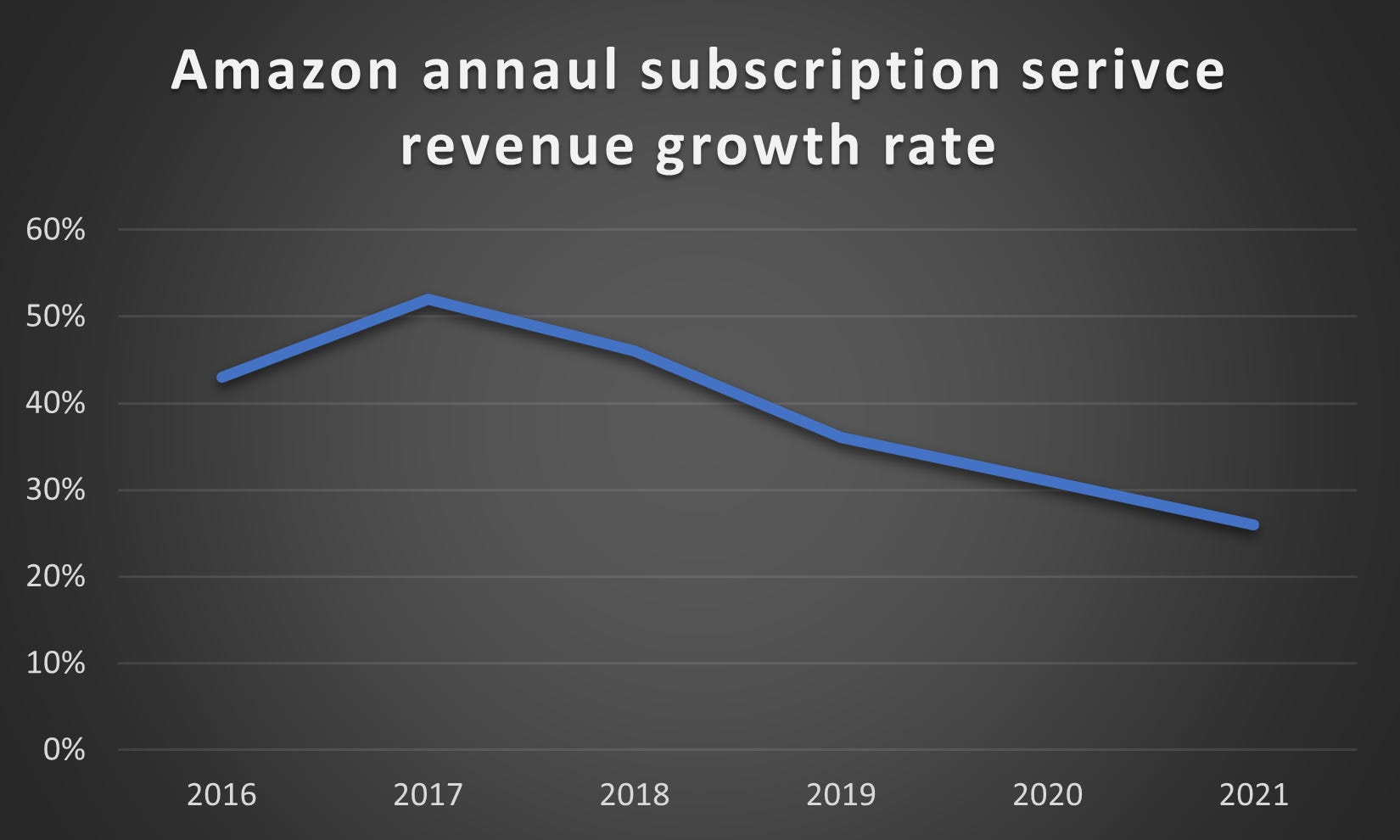 Amazon the company that is taking over the world with economies of scale