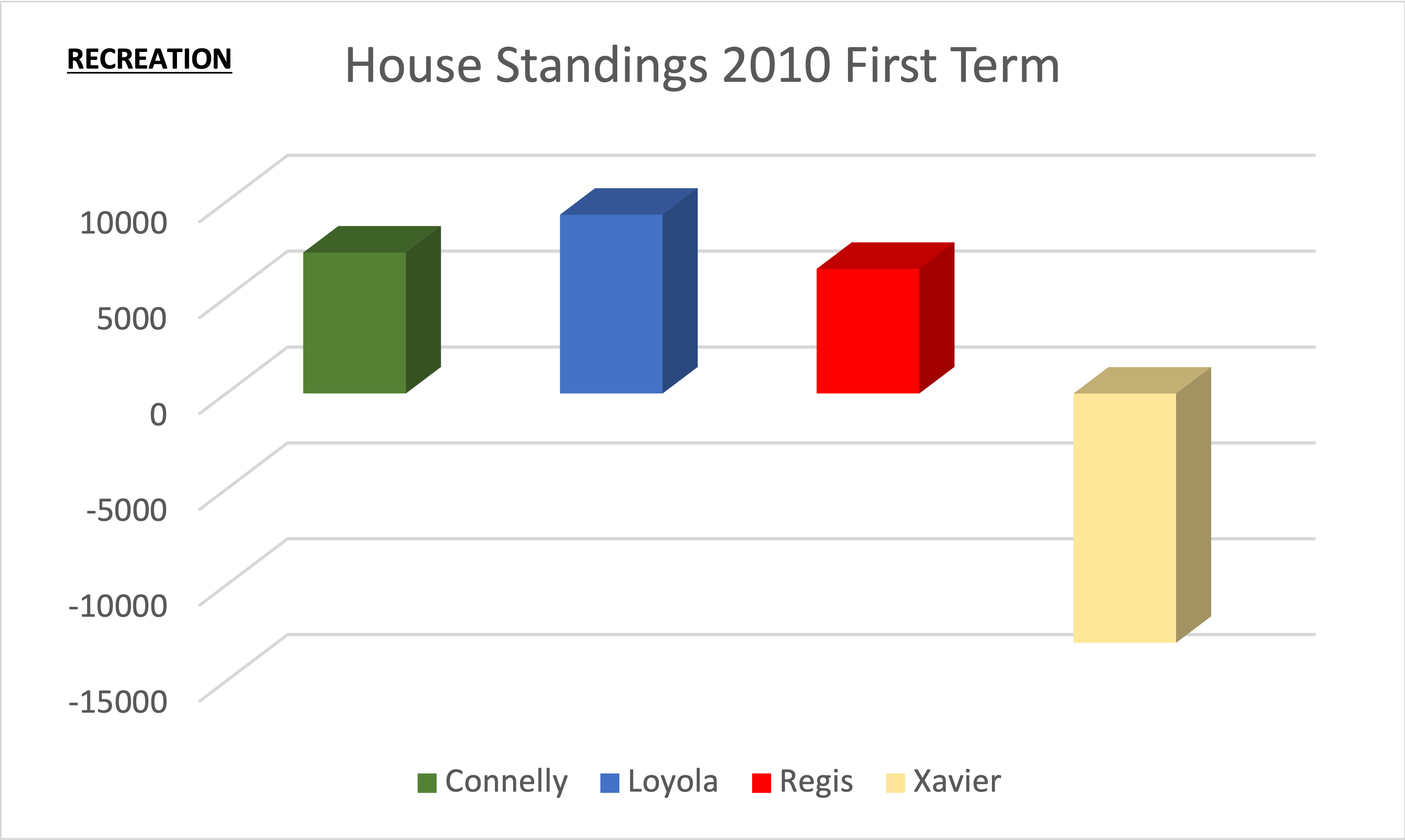 The Matthew Effect and the Making of a Xavier Area Boy