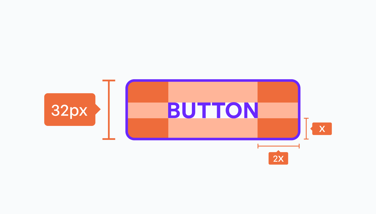 How to Design A Perfect Button - by Nándor Muzsik