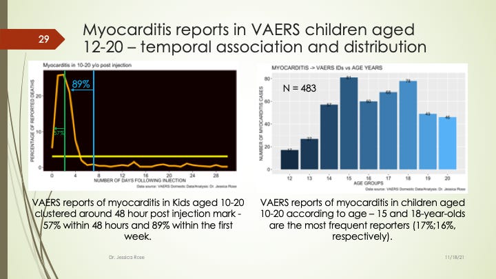The updated VAERS data domestic data set - by Jessica Rose