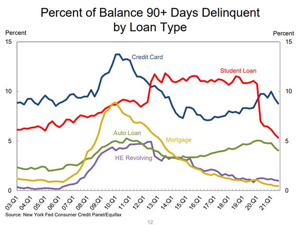 (not) Free College - by Brett Filous