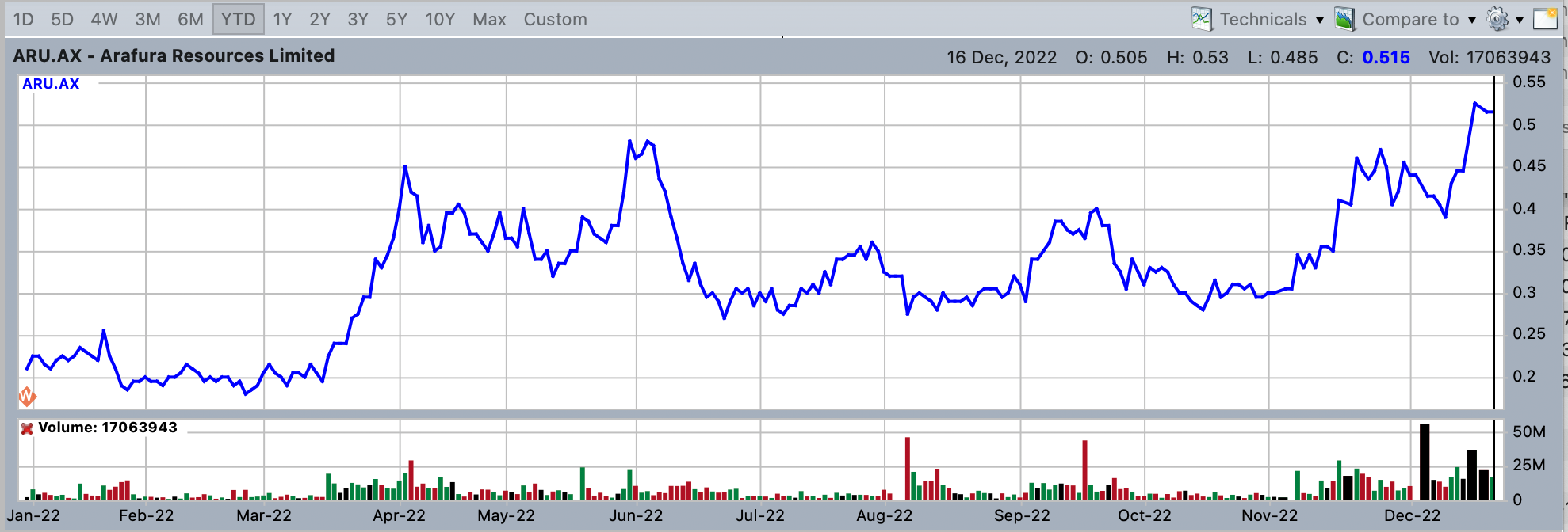 PRC RE magnet export value jumps 25% yoy; PRC EV makers order ships for ...