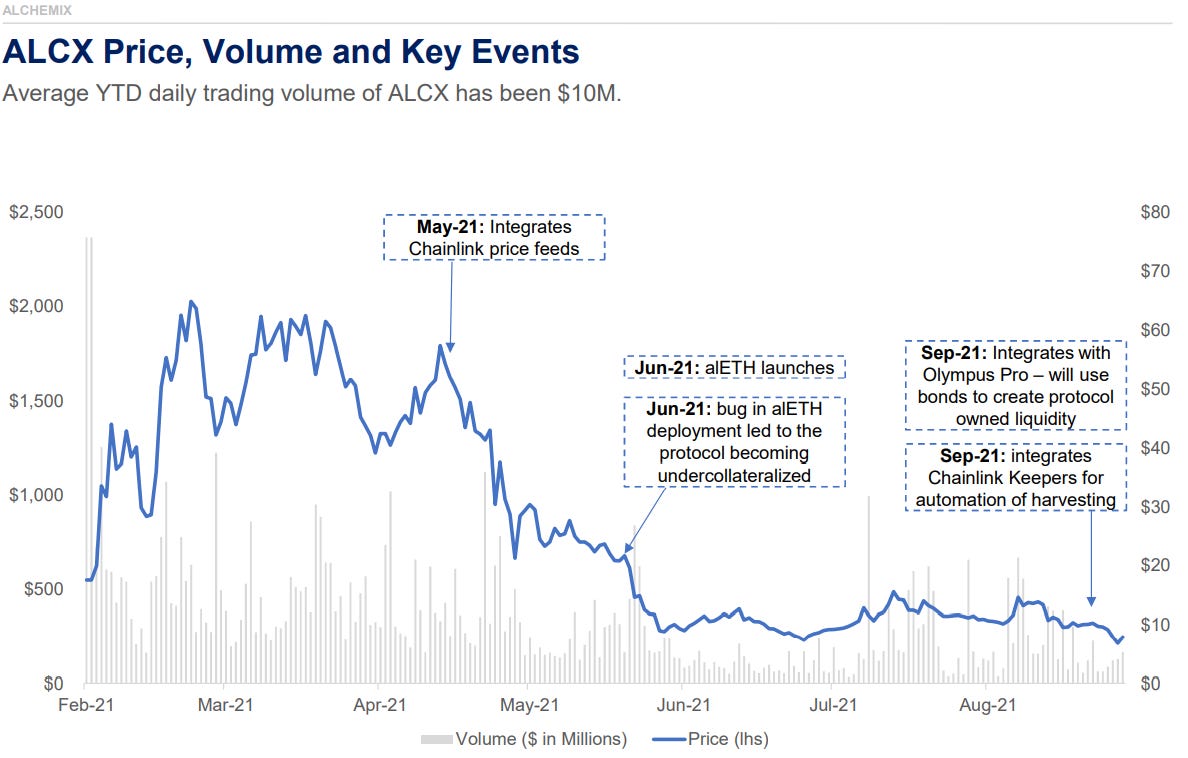 Alchemix Overview - Part 1 of 2 - DeFi Education