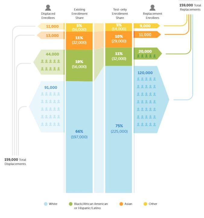 Modern Racism and Economic Inequality - by Sean Last