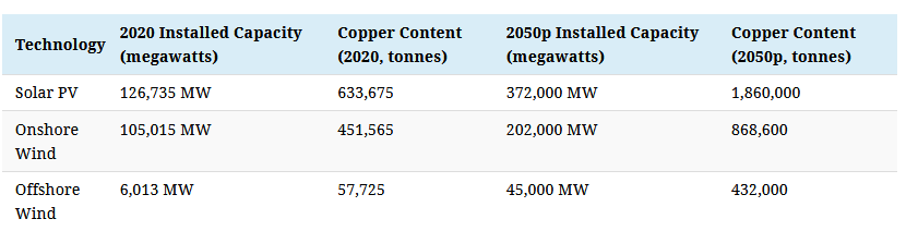 Visualizing the World’s Largest Copper Producers - by VBL