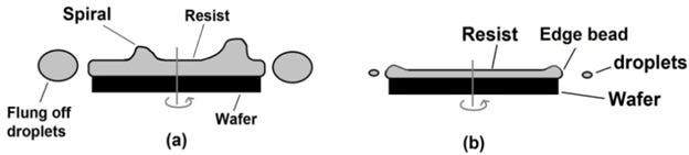 Semi cap Primer Series: Lithography and ASML
