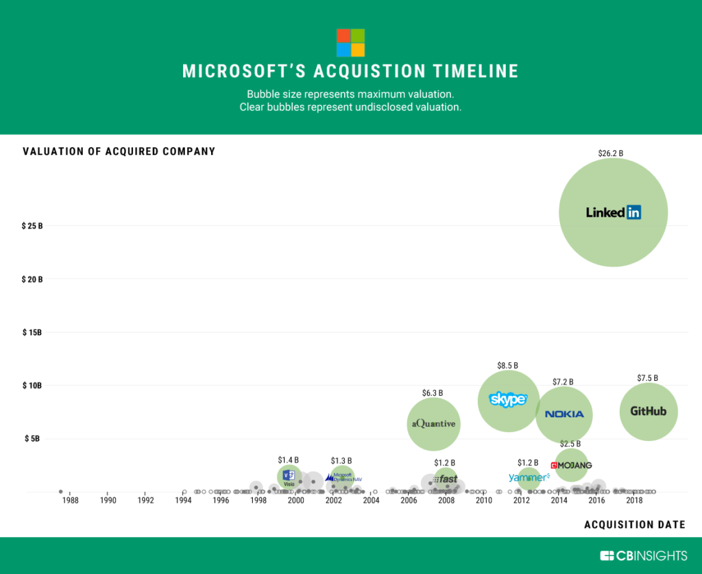 🕹 Unpacking Microsoft's Acquisition of Activision Blizzard 🕹 Unpacking Microsoft's Acquisition of Activision Blizzard