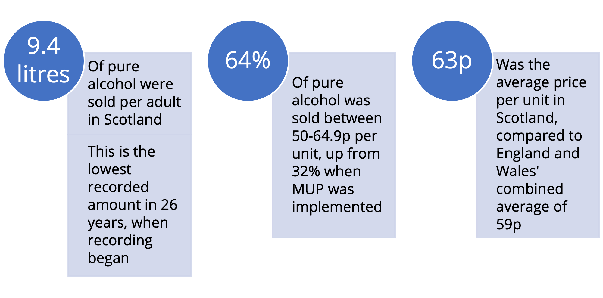 Alcohol Alert – June 2021 - by Institute of Alcohol Studies