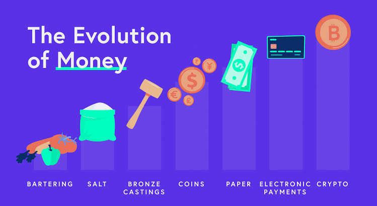 Evolution of Money - Althub