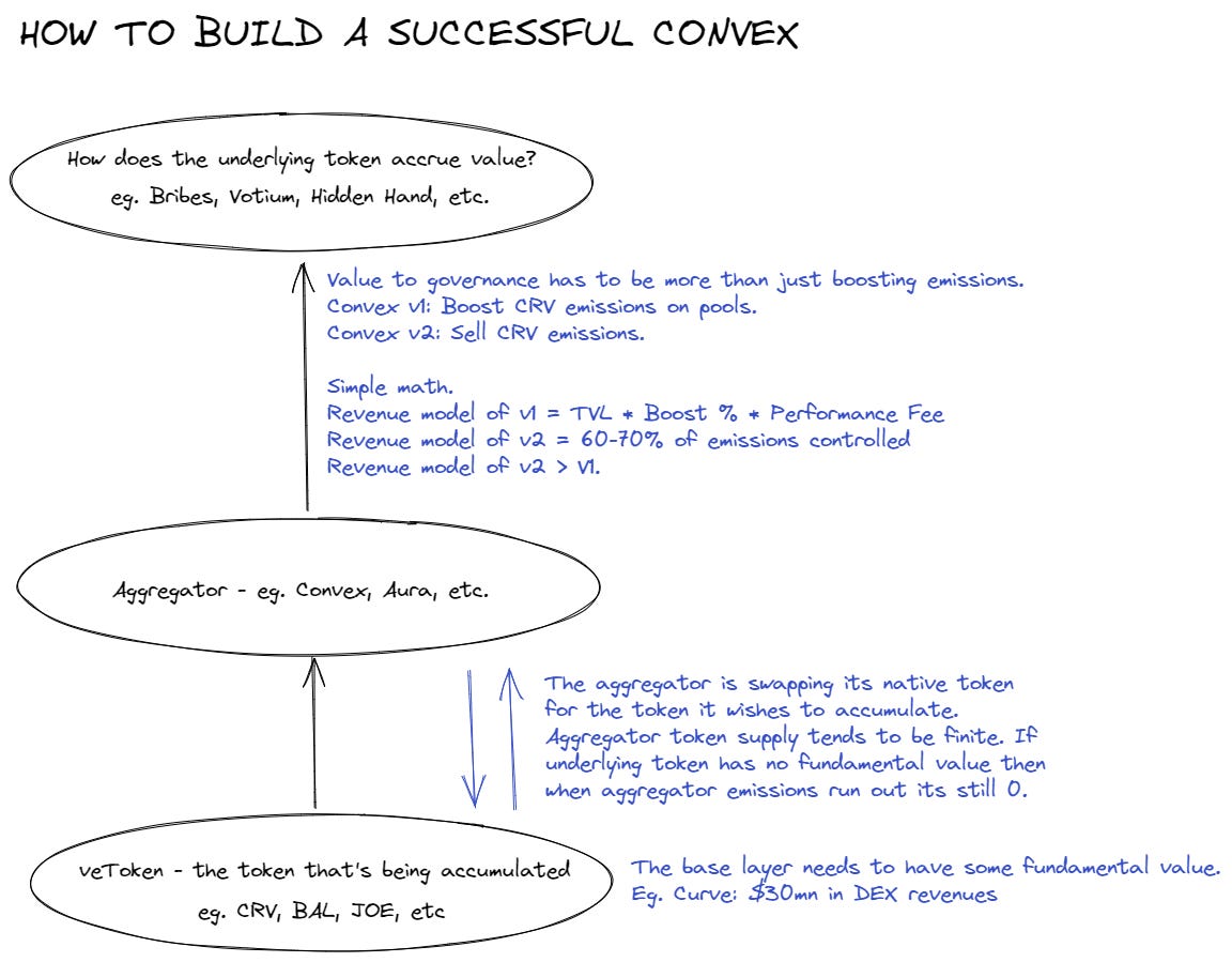 How To Build A Successful Convex - by Ouroboros Capital