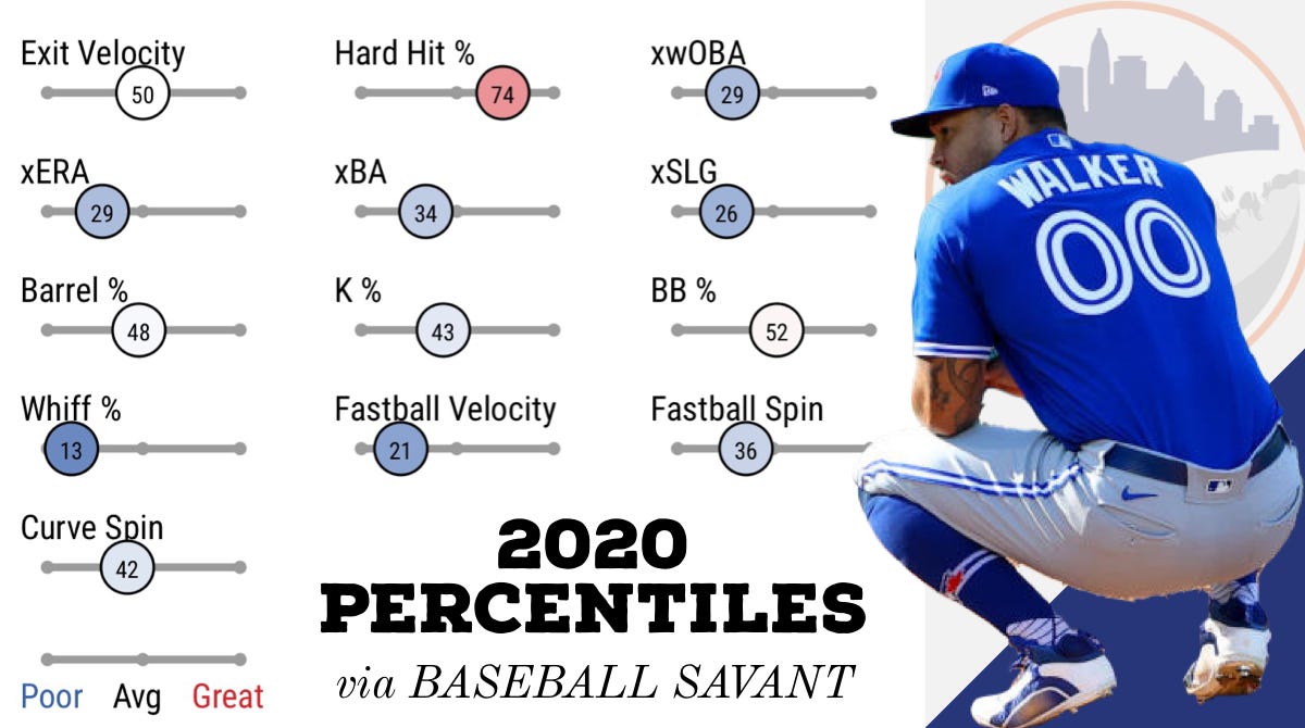 How Taijuan Walker remade himself - by Jeffrey Bellone