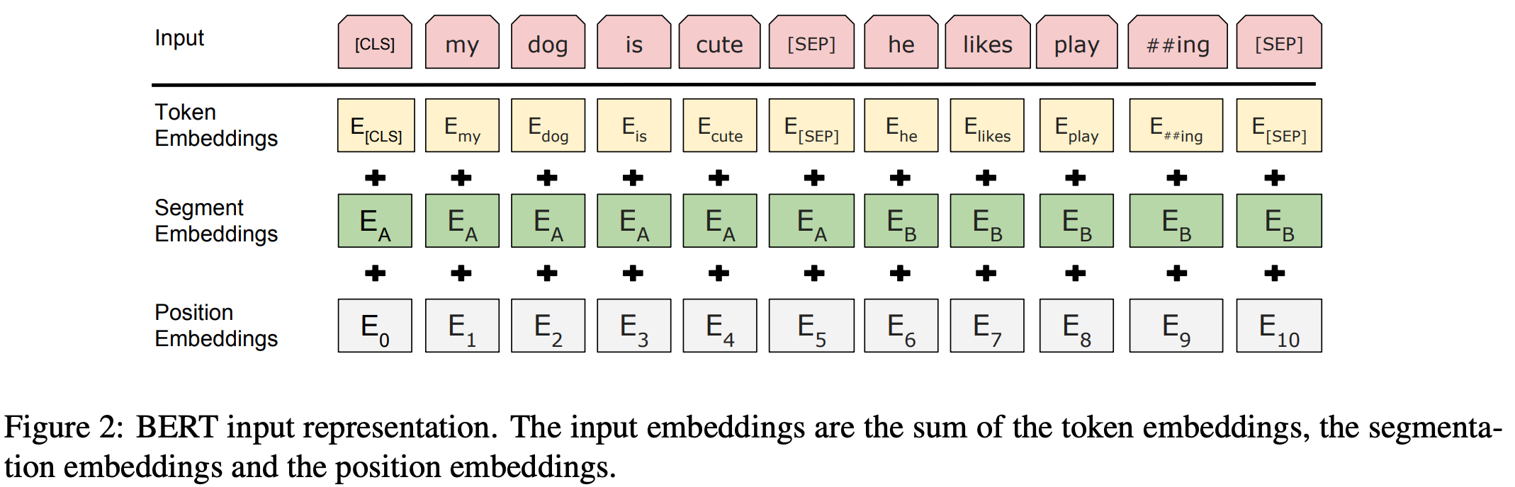 Language Understanding with BERT