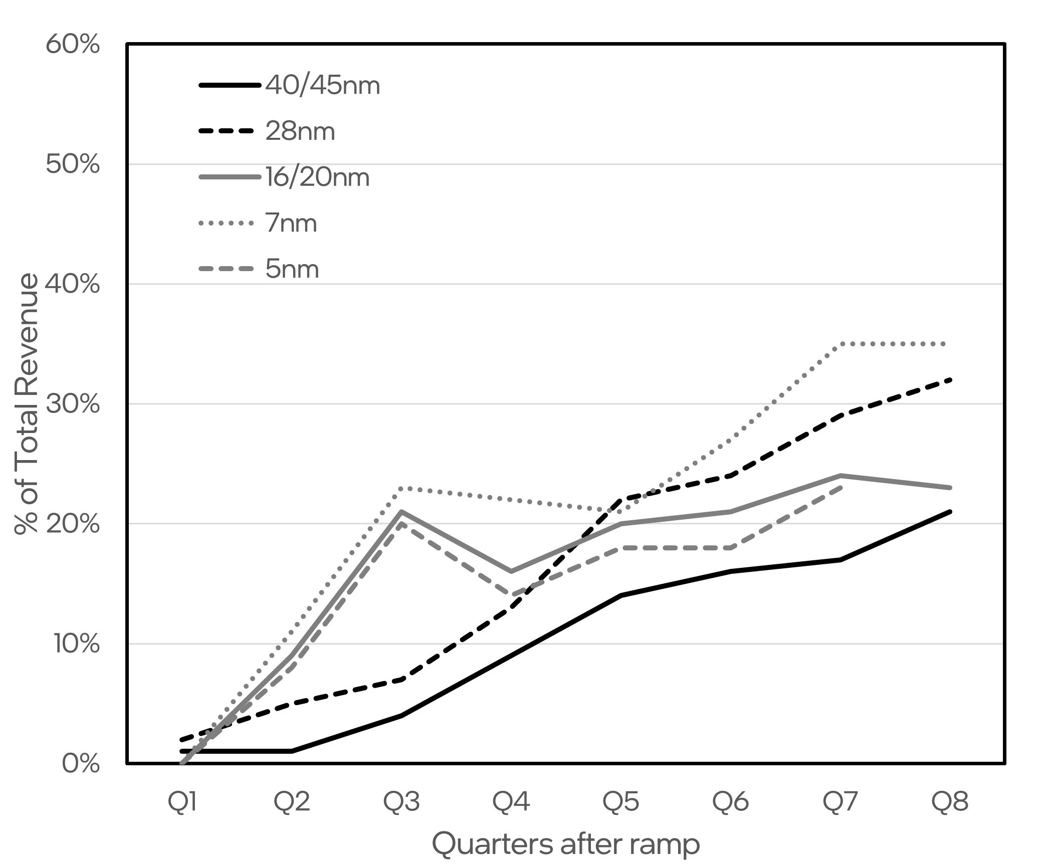 The Apple-TSMC Partnership - by Pushkar Ranade