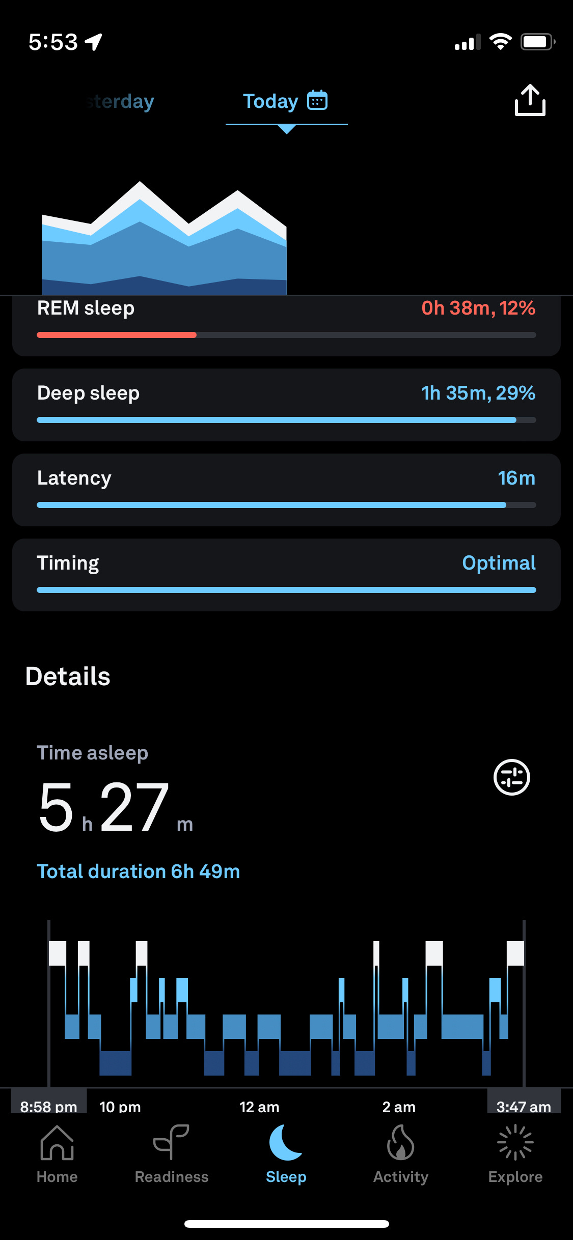 Sleep Score Interpretations (1/n)