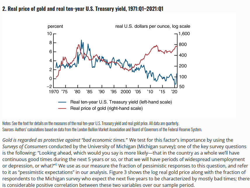 What Drives Gold Prices? - by VBL - GoldFix